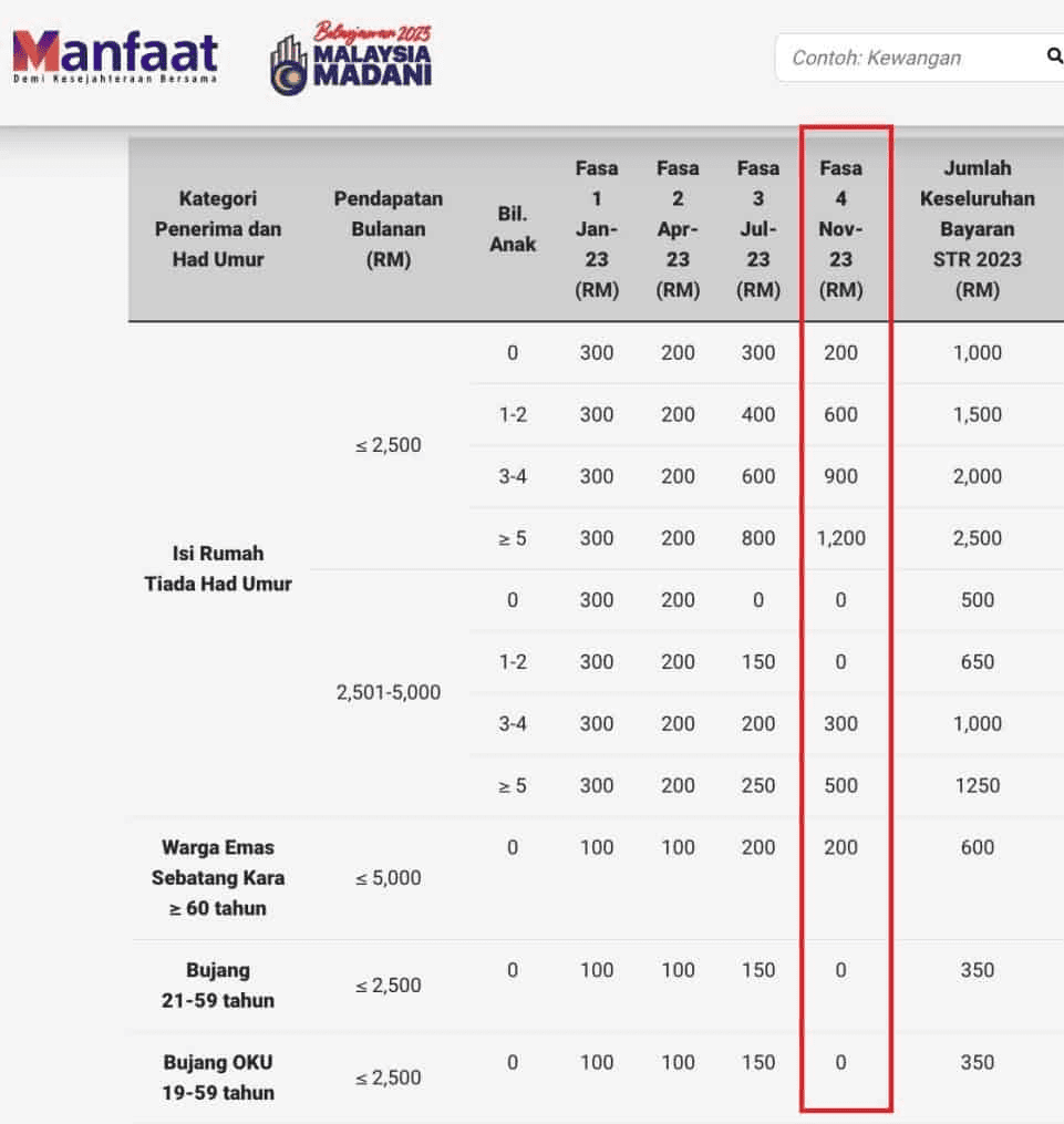 STR FASA 4, TARIKH TERIMA BANTUAN 2023 – STR LOGIN, BANTUAN TUNAI ...